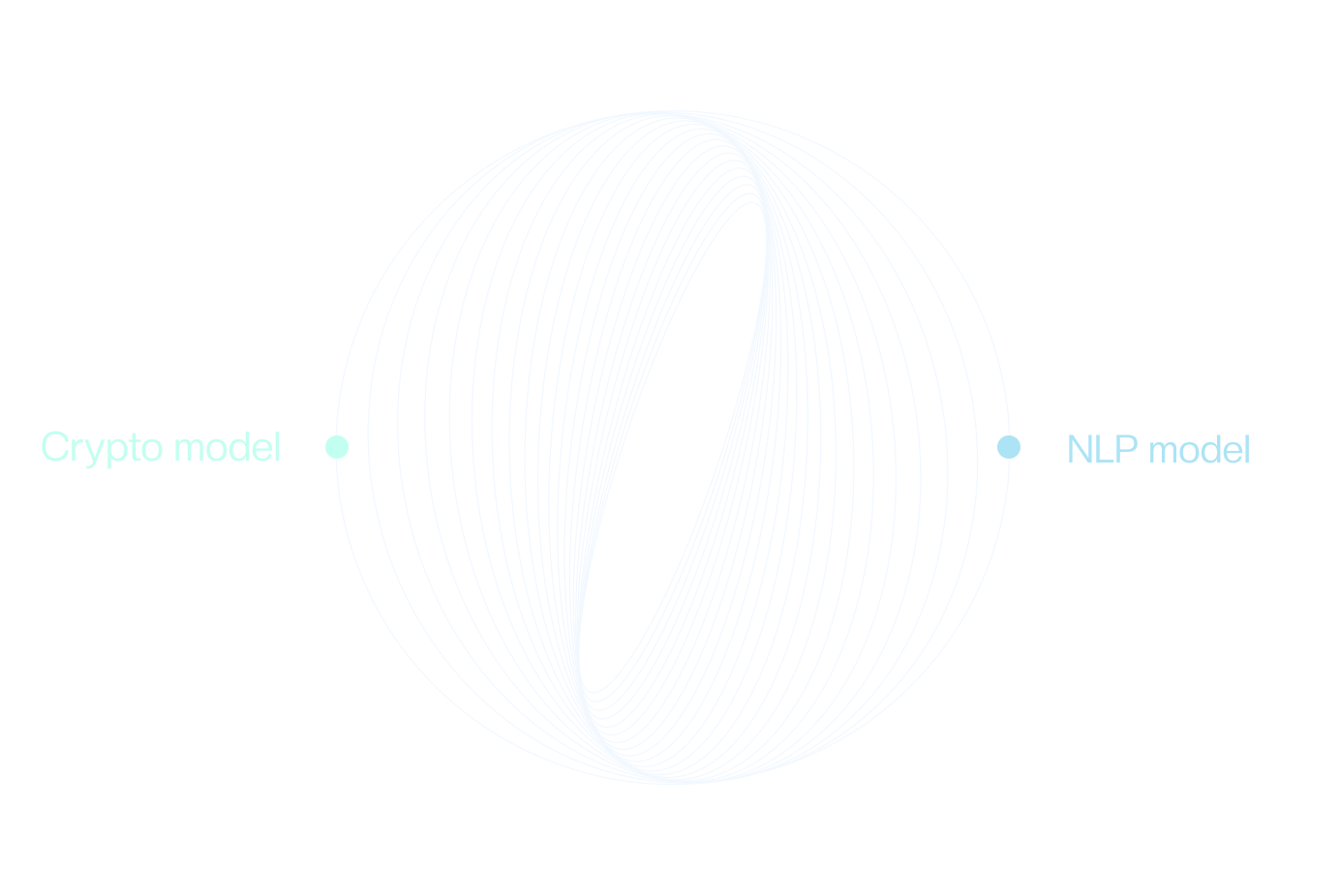 Chainbase: The Hyperdata Network For AI Chainbase: The Hyperdata Network For AI
